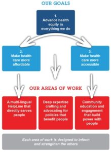 About Us – Health Care For All